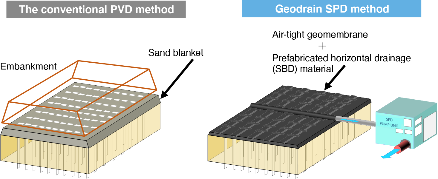 Geodrain SPD method - チカミミルテック株式会社｜製紙用薬品繊維・不織布・建築資材・歯列矯正器具・化粧品・商社・製造業